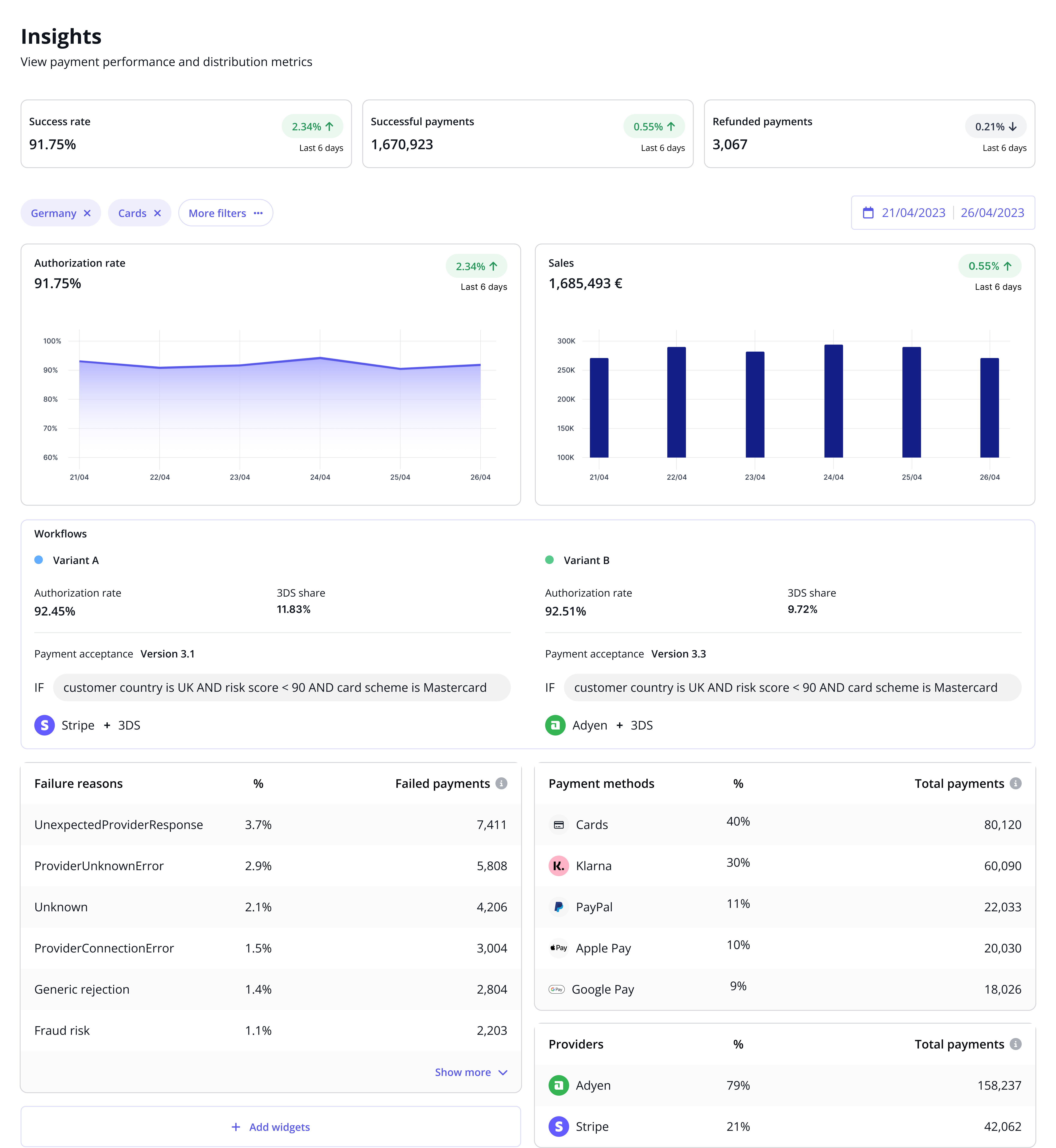 Payment routing enables businesses to continue processing their payments even during disruptions